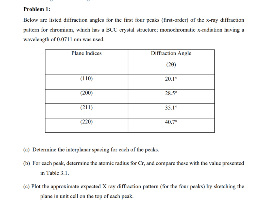 Solved Problem 1 Below Are Listed Diffraction Angles For