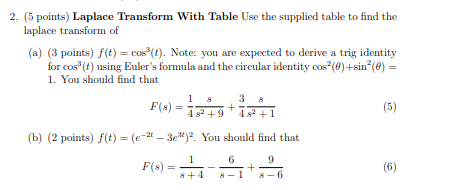 Solved 2. (5 points) Laplace Transform With Table Use the | Chegg.com