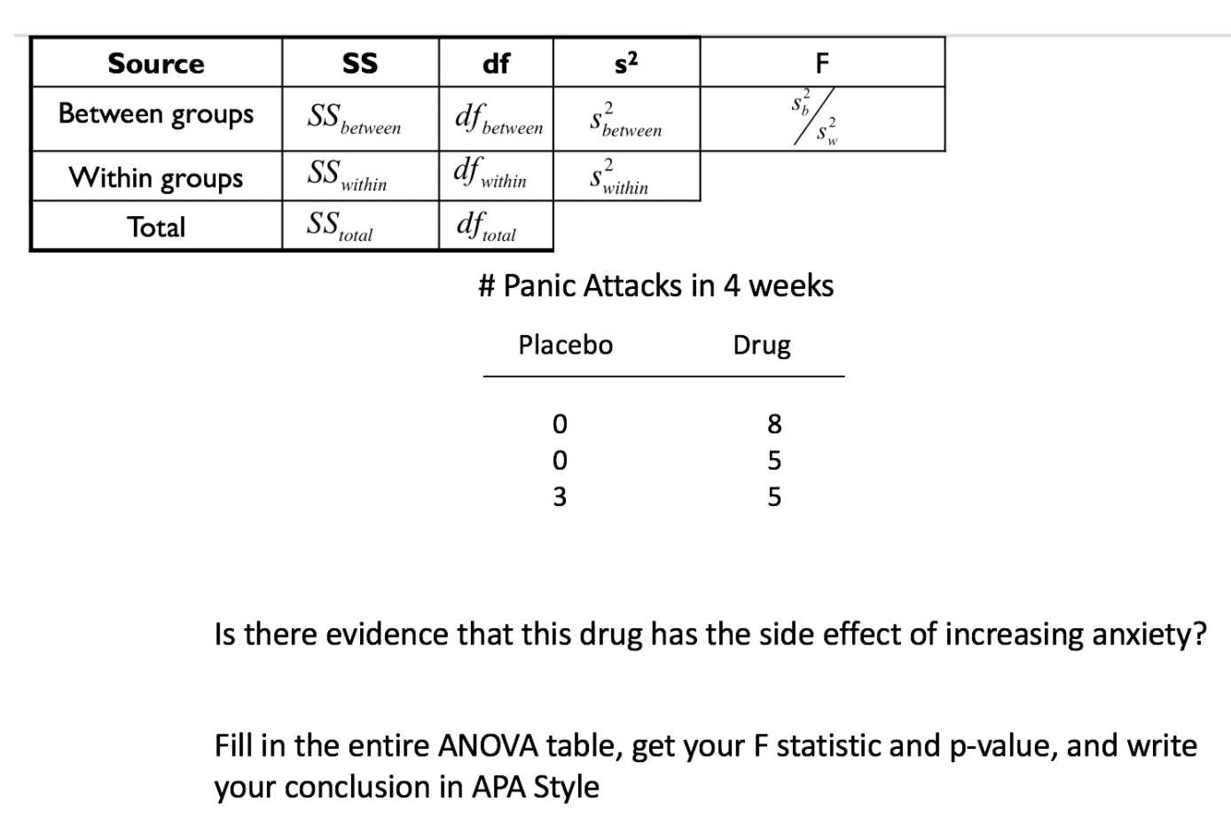 Solved Source SS df s2 F Between groups S b SS, between df | Chegg.com