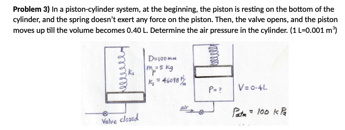 Solved Problem 3) In a piston-cylinder system, at the | Chegg.com
