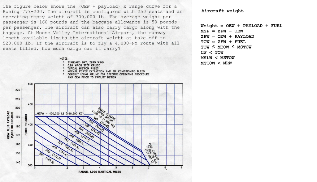 Civil engineering Archive | October 26 2018 | Chegg.com