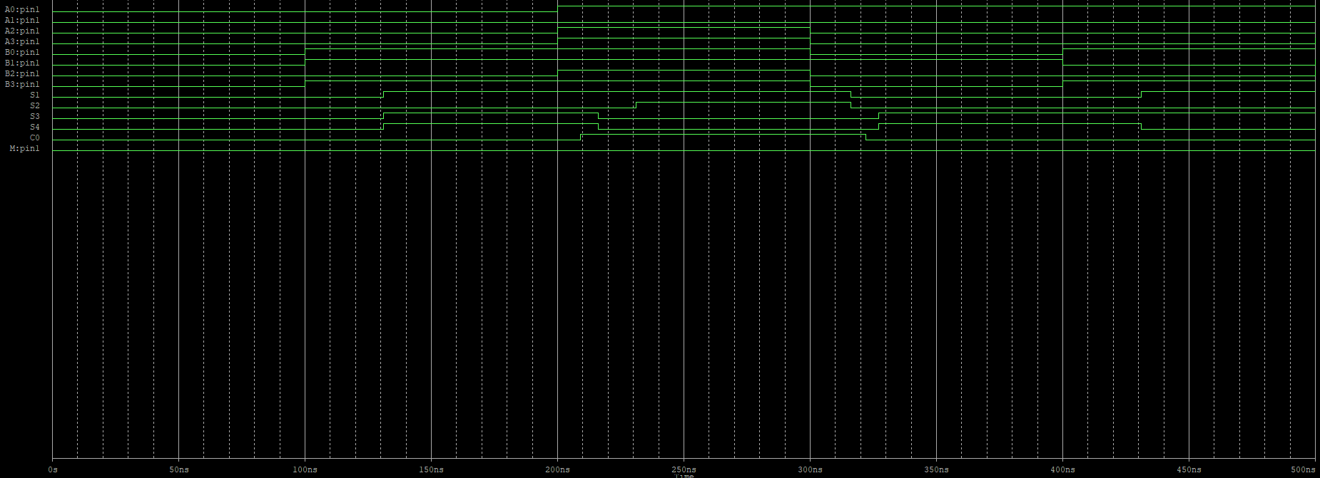 please follow the schematic and simulation screen, | Chegg.com