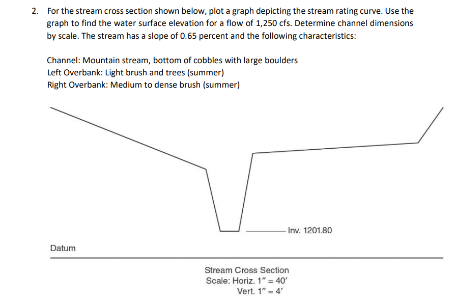 Solved 2. For the stream cross section shown below, plot a | Chegg.com