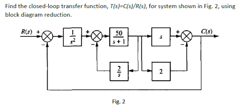 Solved Find the closed-loop transfer function, | Chegg.com