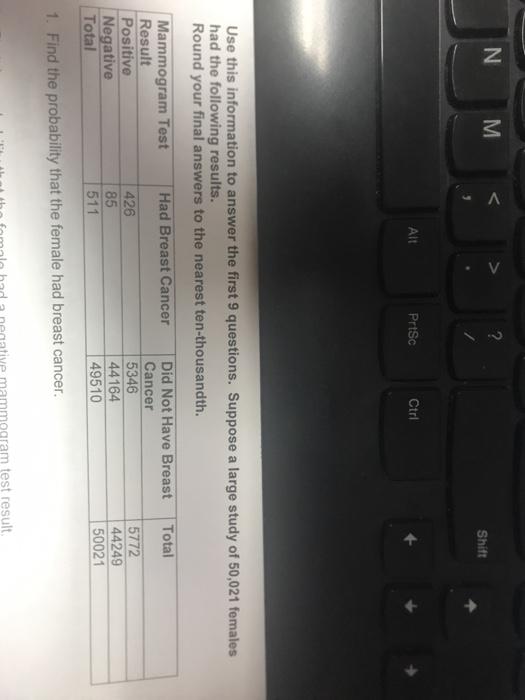 Solved N M? 2 Shift ? Alt PrtSc Ctri Use this information to | Chegg.com