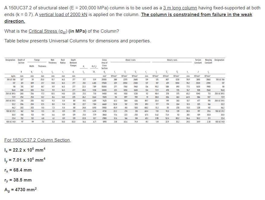 Solved A 150UC37.2 of structural steel (E = 200,000 MPa) | Chegg.com