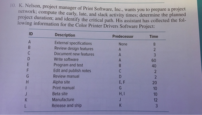 Solved 10. K. Nelson, project manager of Print Software, | Chegg.com