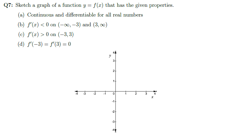 Solved Q7: Sketch a graph of ﻿a function y=f(x) ﻿that has | Chegg.com