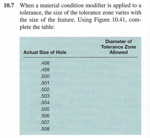 Solved 10.7 When a material condition modifier is applied to | Chegg.com