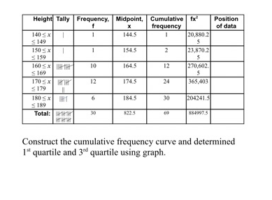 Solved Construct the cumulative frequency curve and | Chegg.com