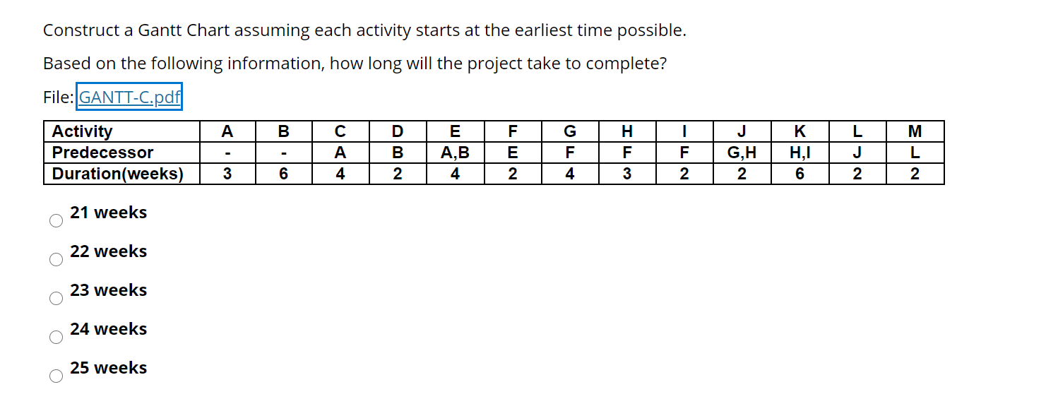 Solved Construct a Gantt Chart assuming each activity starts | Chegg.com