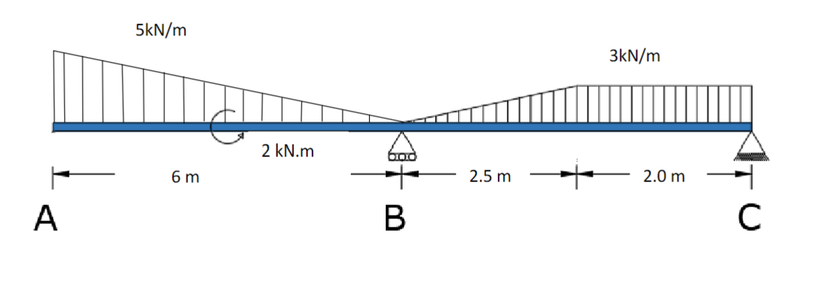 Solved Determine The Deflection At Mid Span Of Bc And The