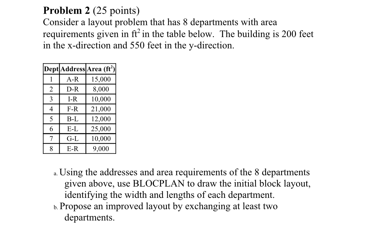 Solved Problem 2 (25 points) Consider a layout problem that | Chegg.com