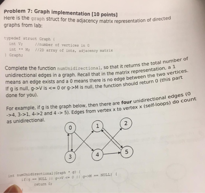 Solved Problem 7: Graph implementation [10 points] Here is | Chegg.com