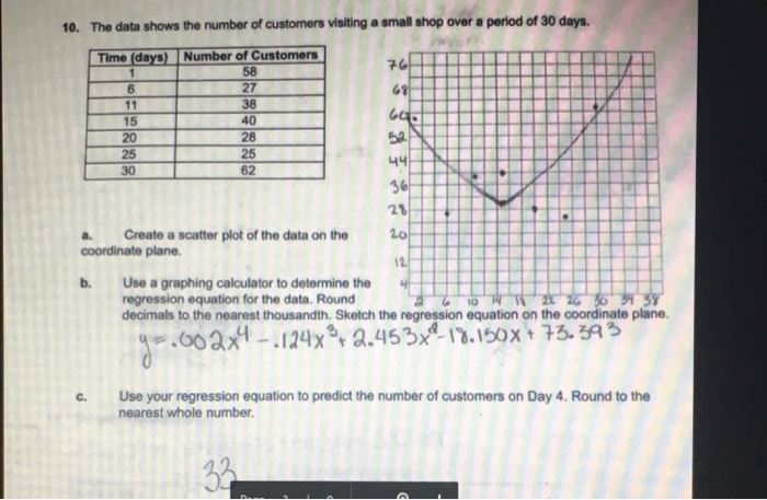 Solved How do you do this problem on a graphing calculator, | Chegg.com
