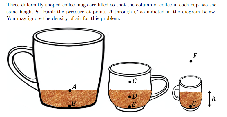 Solved Three differently shaped coffee mugs are filled so | Chegg.com