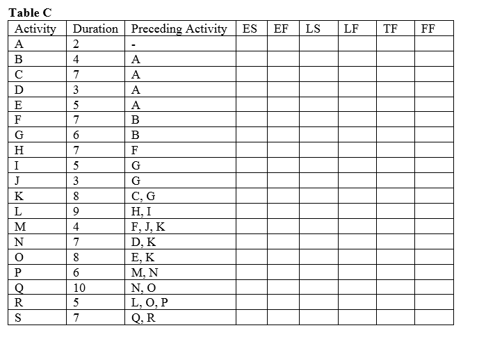 Solved For each of the following predecessor tables (Tables | Chegg.com
