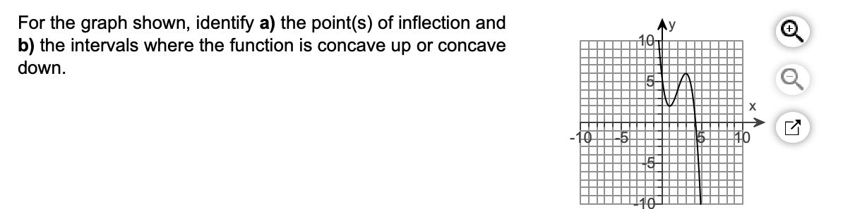 Solved For the graph shown, identify a) the point(s) of | Chegg.com