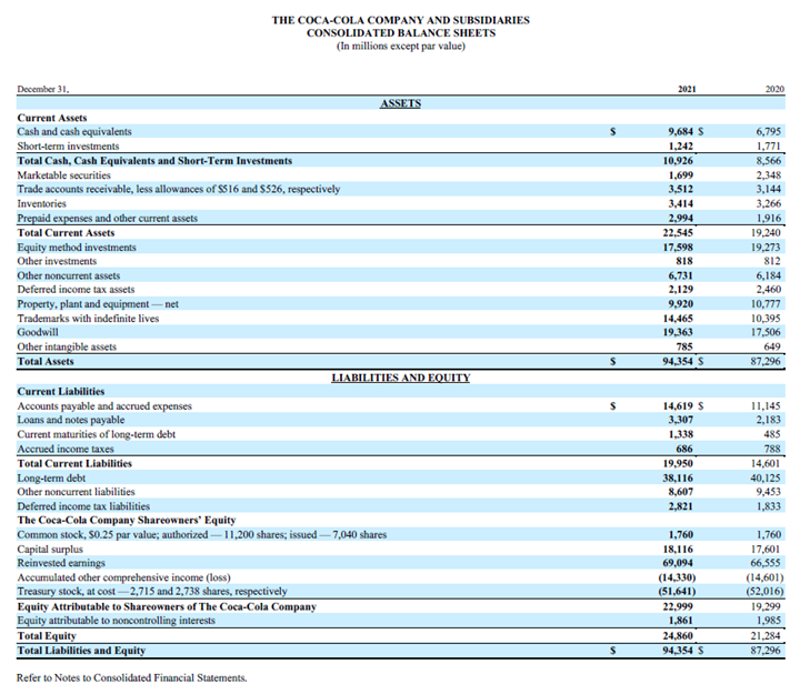Solved THE COCA-COLA COMPANY AND SUBSIDIARIES CONSOLIDATED | Chegg.com