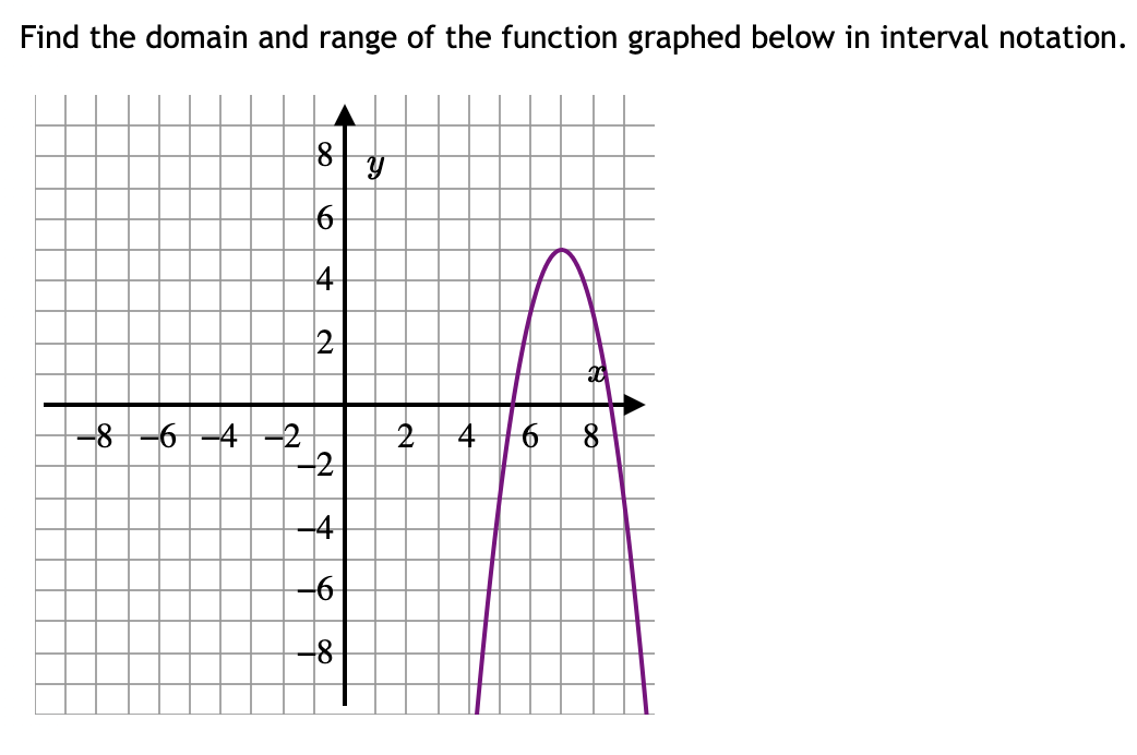 Solved Find the domain and range of the function graphed | Chegg.com