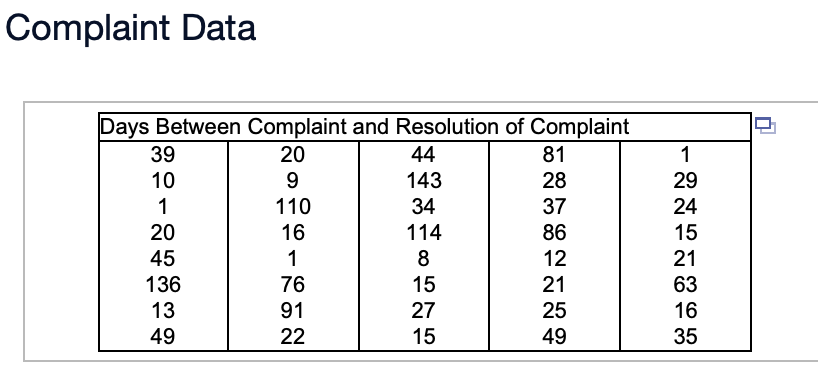 Solved if you could show your work through PHStat or excel | Chegg.com