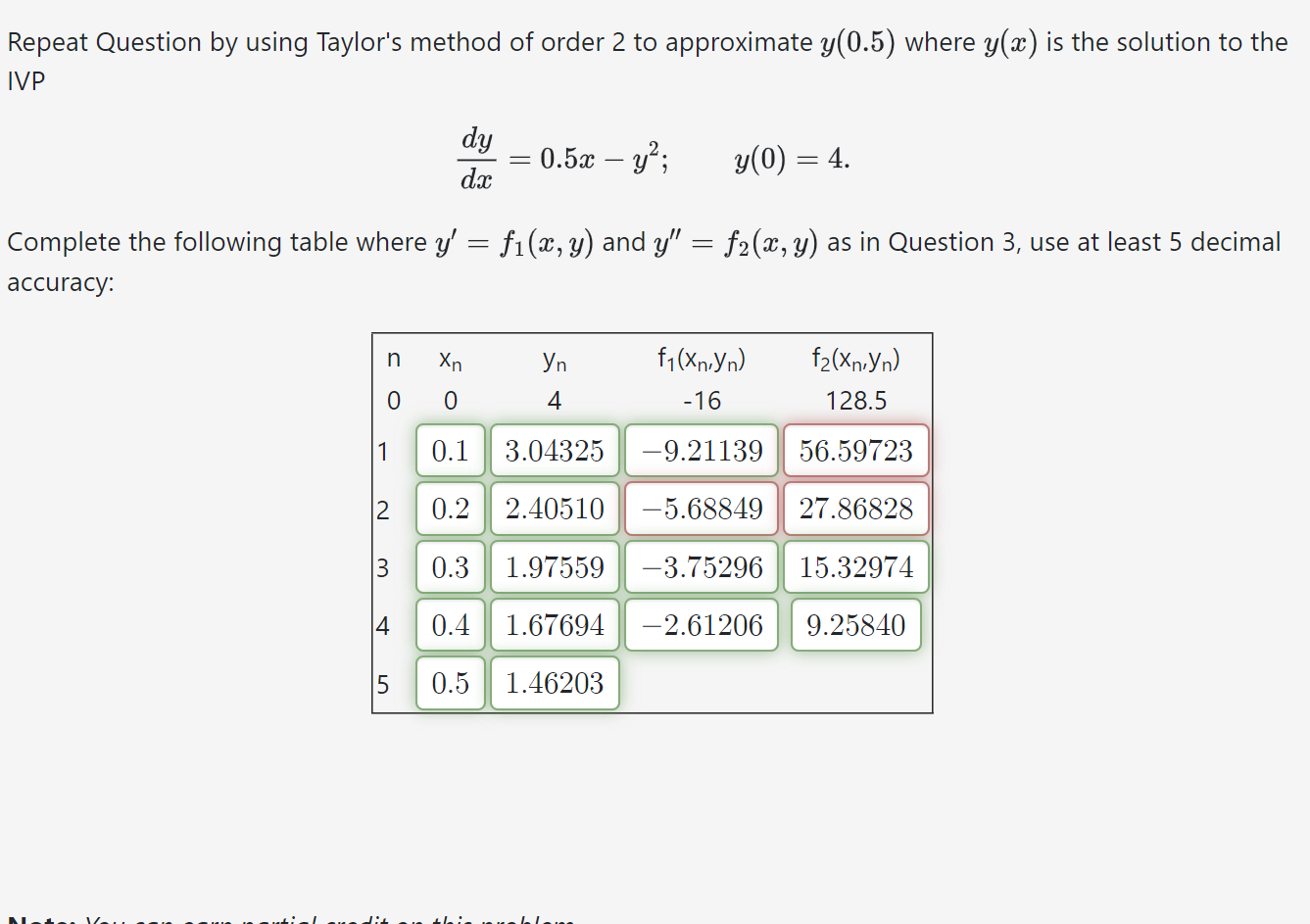Solved Repeat Question by using Taylor's method of order 2 | Chegg.com