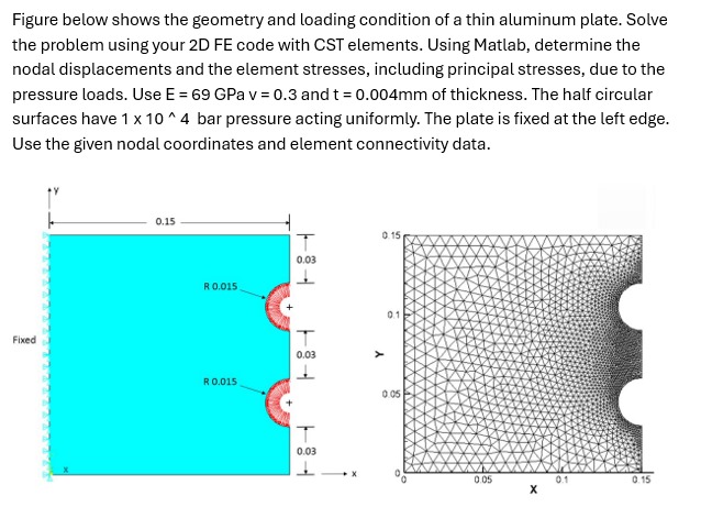 Solved Figure below shows the geometry and loading condition | Chegg.com
