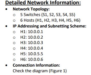 Solved - Network Topology: - 5 Switches (S1, S2, S3, S4, S5) | Chegg.com