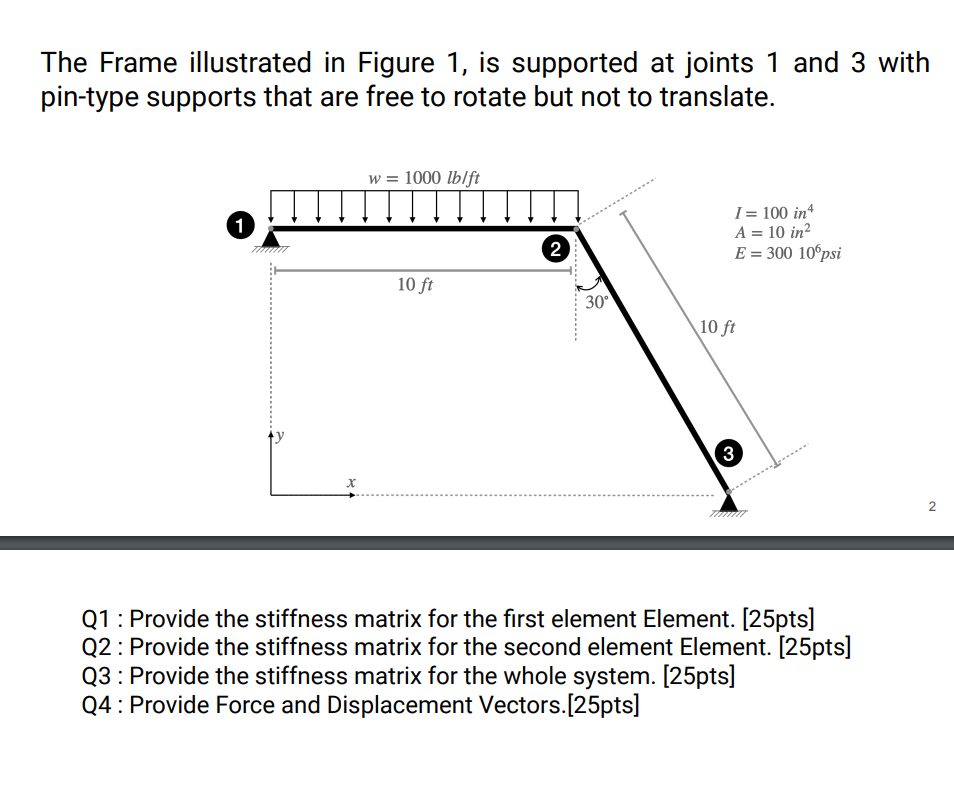 The Frame illustrated in Figure 1 , is supported at | Chegg.com