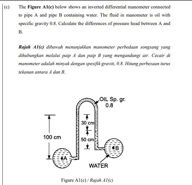 Solved The Figure Al(e) below shows an inverted differential | Chegg.com