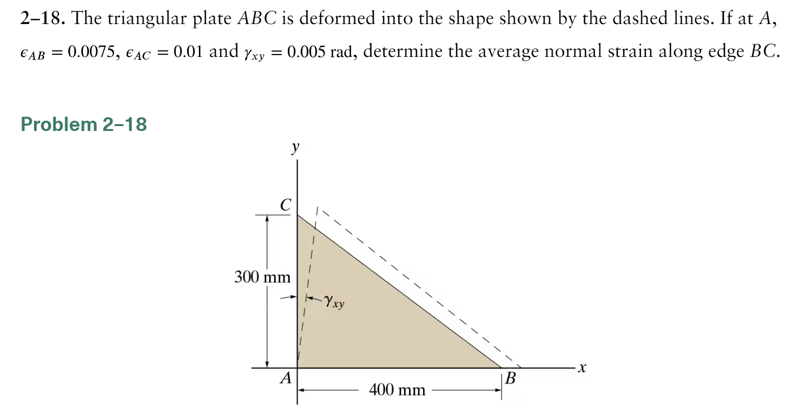 2-18. ﻿The triangular plate ABC is deformed into the | Chegg.com