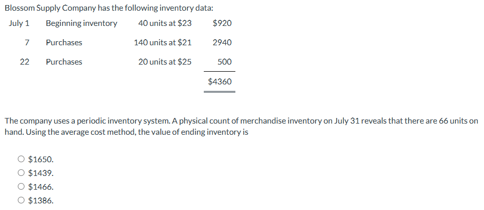 Solved Blossom Supply Company has the following inventory | Chegg.com
