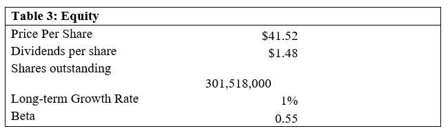 Solved Calculate the unlevered (or asset) beta for CFP. | Chegg.com