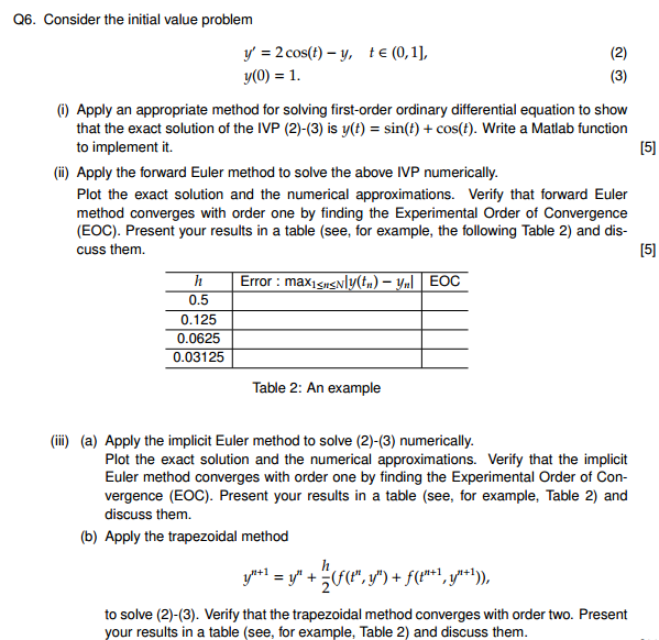 Solved Q6. ﻿Consider the initial value | Chegg.com