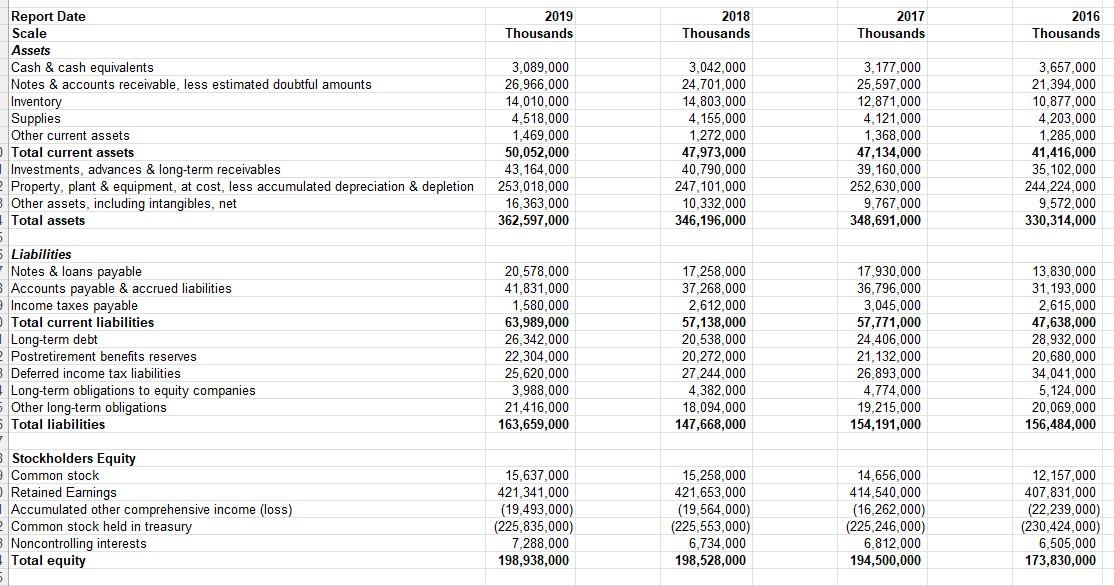 Solved 1) Prepare vertical common-size income statements and | Chegg.com