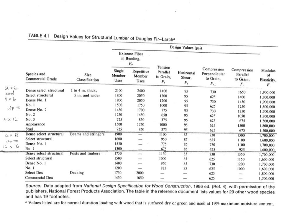 Solved A simple beam of Douglas fir- larch, select | Chegg.com