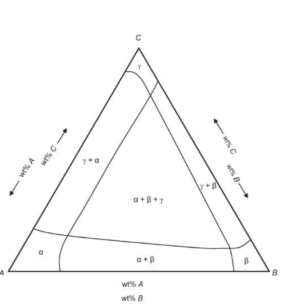 Show where the zero phase fraction lines are for all | Chegg.com