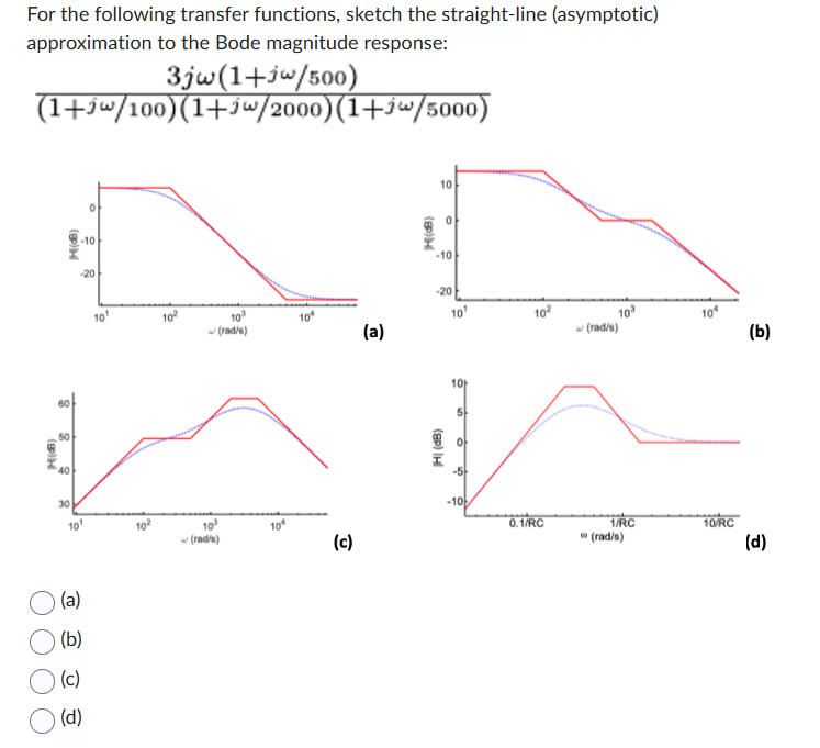 Solved For the following transfer functions, sketch the | Chegg.com