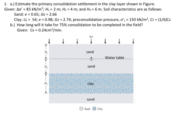 Solved 2. a.) Estimate the primary consolidation settlement | Chegg.com