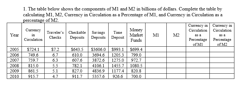 Solved 1. The table below shows the components of M1 and M2 | Chegg.com