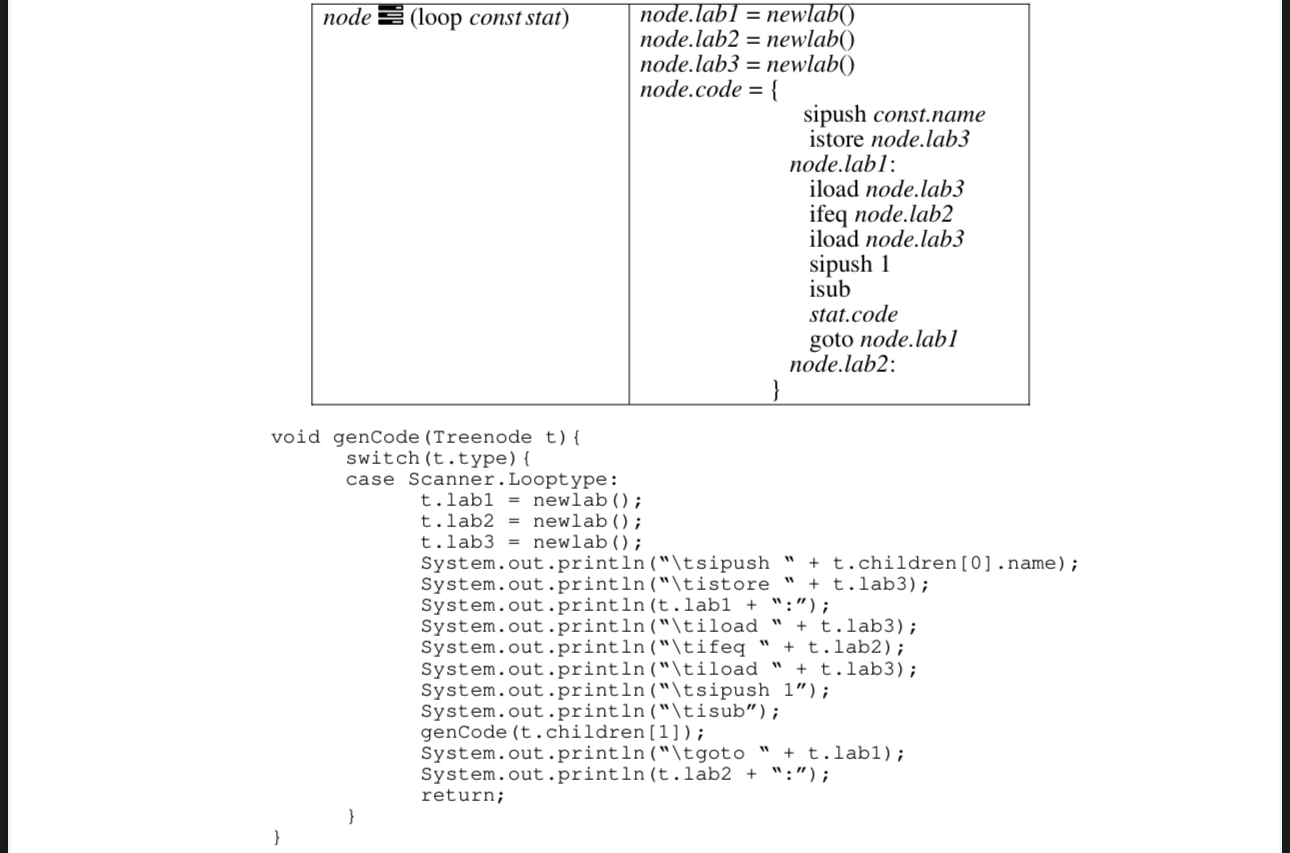 Solved 3. (15 pts.) Design a code template, and code | Chegg.com