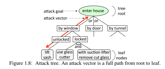 Solved Build an attack tree with goal to extract data shown | Chegg.com