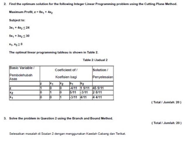 Solved 2. Find the optimum solution for the following | Chegg.com