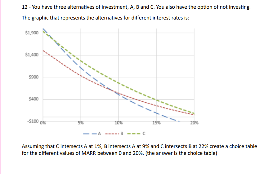 Solved You have three alternatives of investment, A, ﻿B and | Chegg.com