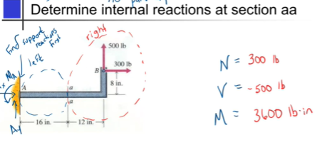 Solved Determine internal reactions at section aa | Chegg.com