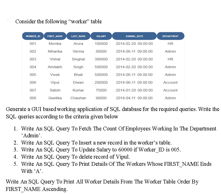 Solved Solution of this problem is required in C# created as | Chegg.com