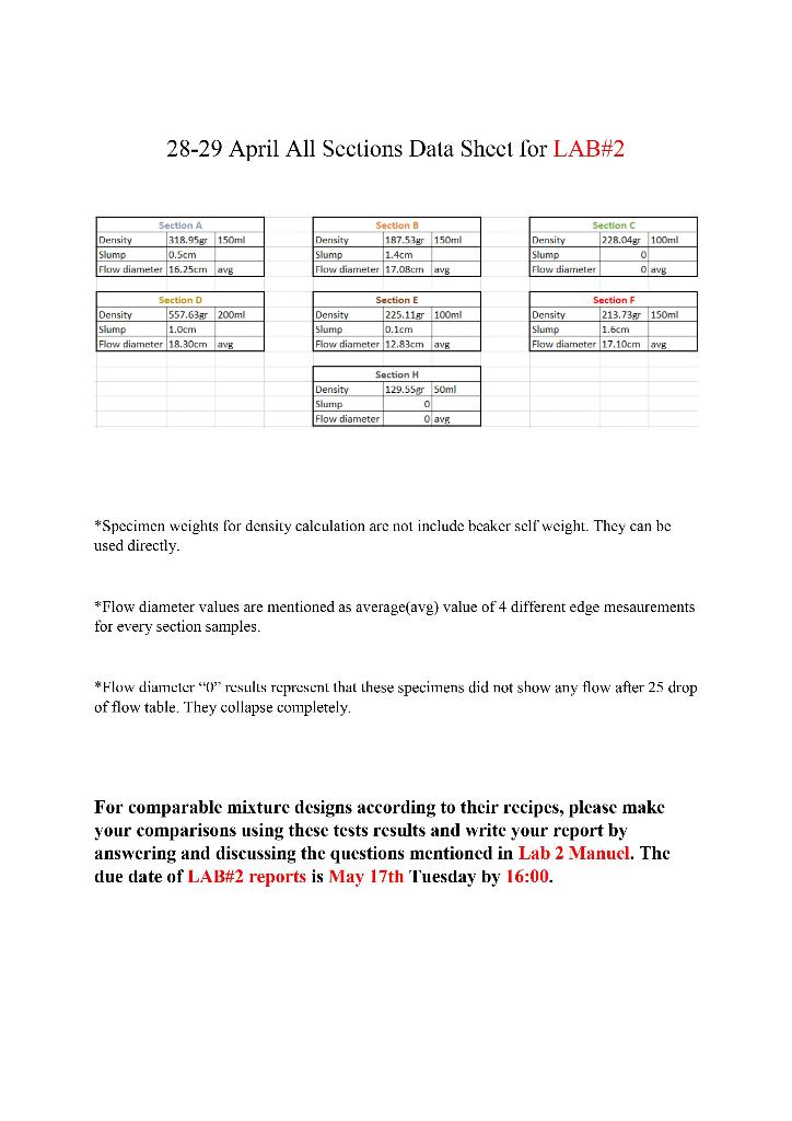 Solved 28-29 April All Sections Data Sheet for LAB#2 Section | Chegg.com
