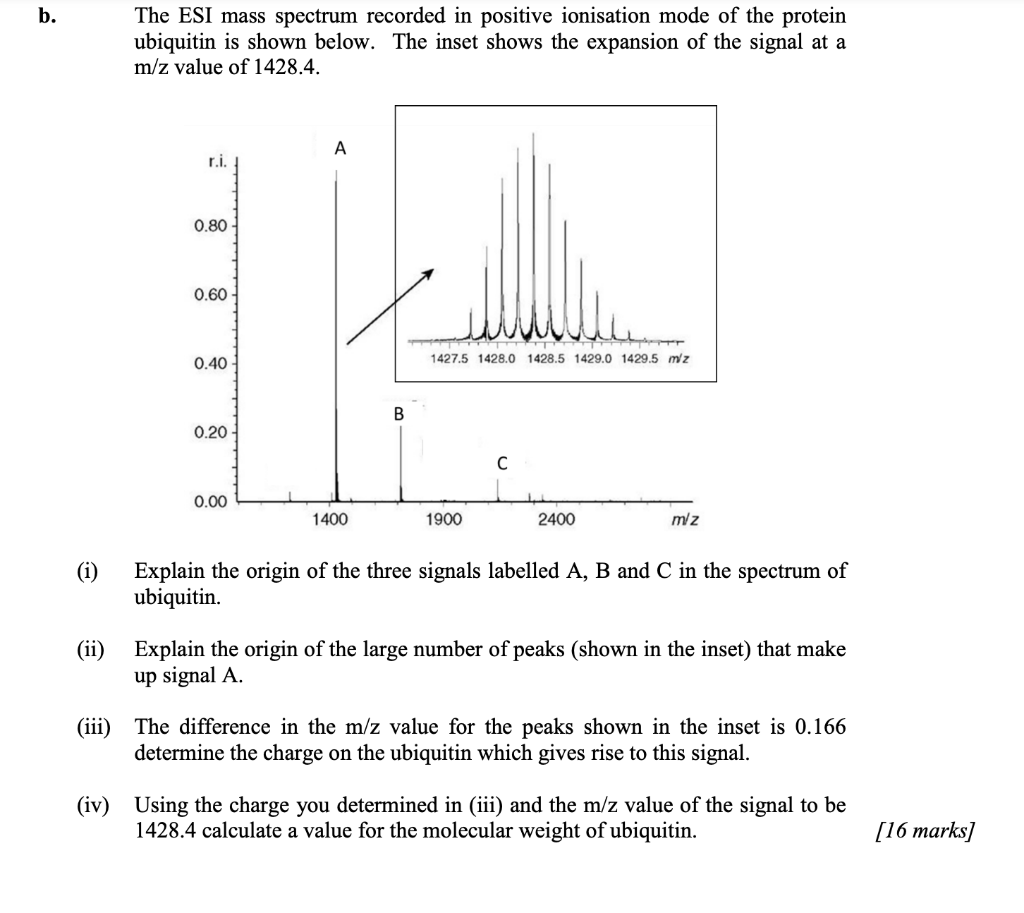 The ESI mass spectrum recorded in positive ionisation | Chegg.com