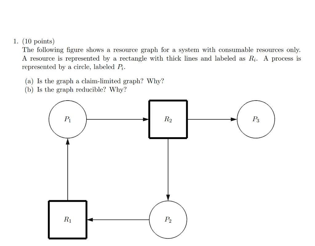 Solved 1. (10 points) The following figure shows a resource | Chegg.com