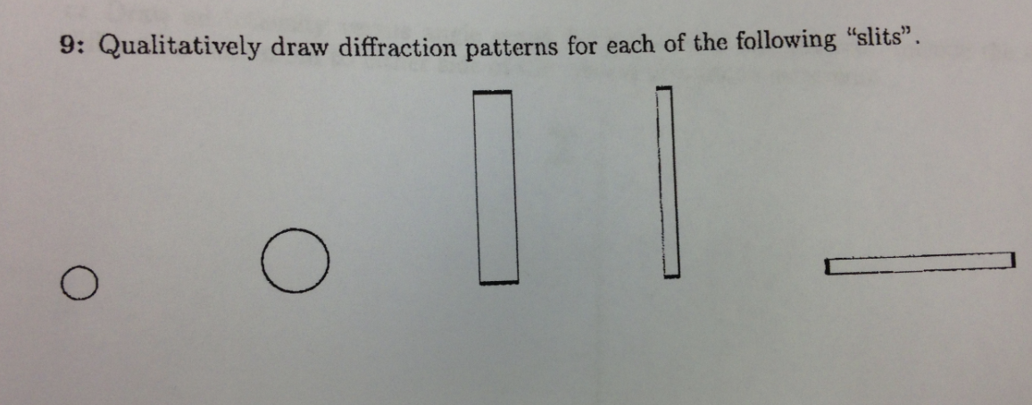 Solved 9: Qualitatively draw diffraction patterns for each | Chegg.com Solved 9: Qualitatively draw diffraction patterns for each | Chegg.com